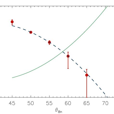 Pic Simulations Data Red Dots The Best Fit To The Pic Simulation Download Scientific Diagram