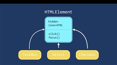 Procedural Programming Vs Object Oriented Programming By Sarpong Medium