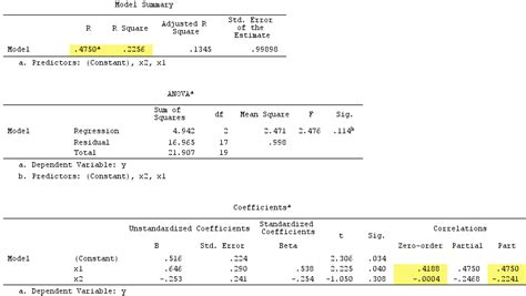 Data Visualization Suppression Effect In Regression Definition And Visual Explanation