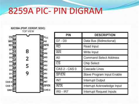 8259 Programmable Interrupt Controller By Vijay