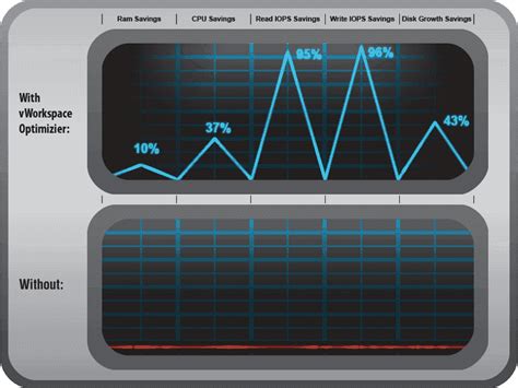 FREE VWorkspace Desktop Optimizer Optimize VDI Performance Sysops