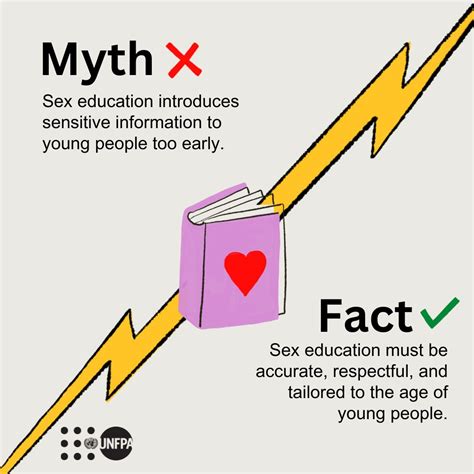 Sexeducation United Nations Population Fund Unfpa 14 Comments