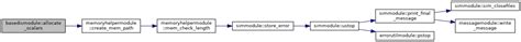 modflow 6 basedismodule module reference