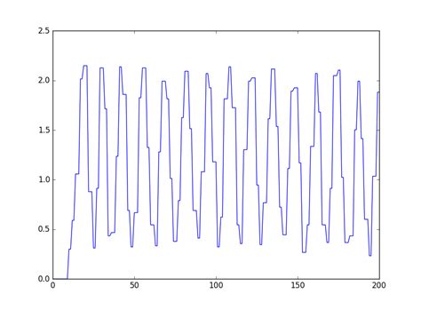 About Cruisespeed And Cruisethrottle Rover 32 Ardupilot Discourse