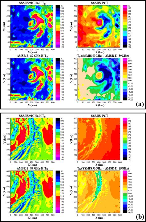 remote sensing special issue calibration and verification of remote