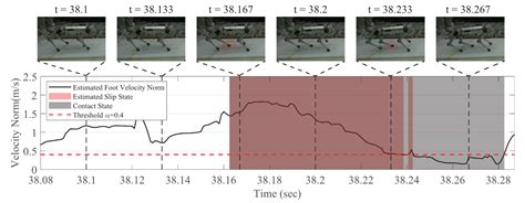 Estimation Dynamic Robot Control And Design Laboratory