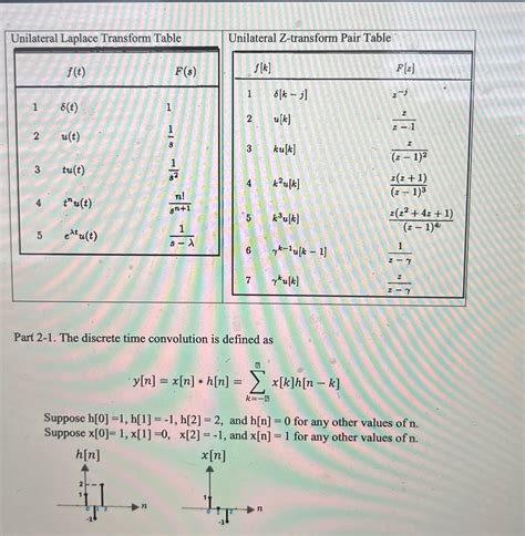 Solved Please Draw The Waveform Of H K Chegg