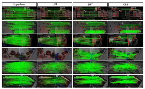 特征提取：传统算法 Vs 深度学习 Csdn博客