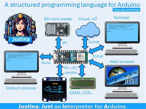 Introducing Justina Just An Interpreter For Arduino Introducing Justina Just An Interpreter For Arduino