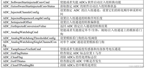 嵌入式学习 Adc模数转换器 Csdn博客