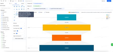 Funnel Chart Datawind Byteplus