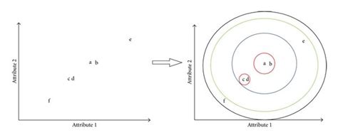 Physical Illustration For A Two Dimensional Clustering Process Download Scientific Diagram