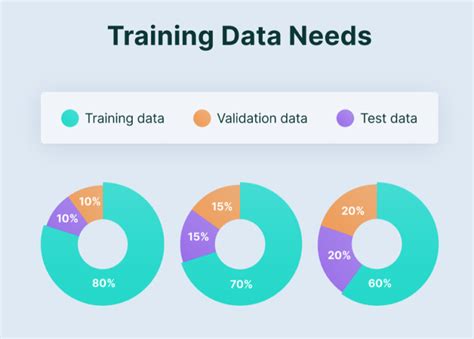 A Comprehensive Guide To Train Test Validation Split In 2024