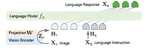 Create A Visual Chatbot On Aws Ec2 With Llava 1 5 Runhouse