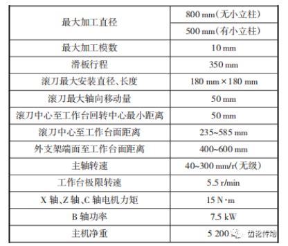 普通滚齿机的四轴数控化升级改造