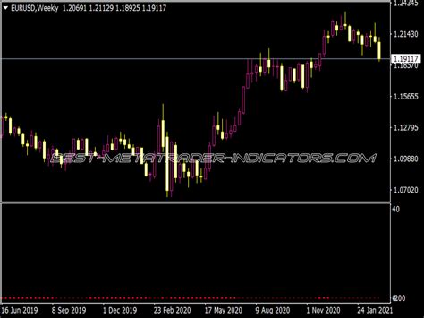 Bollinger Squeeze Indicator ⋆ Top Mt4 Indicators Mq4 Or Ex4 ⋆ Best
