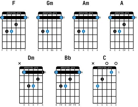Хочешь аккорды на гитаре схема боя текст песни разбор для начинающих • Земфира