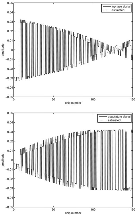 Original And Reconstructed Inphase And Quadrature Components Of Weak Download Scientific