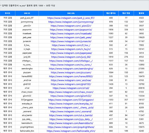 생산성 200 높이는 인플루언서 리스트업 툴