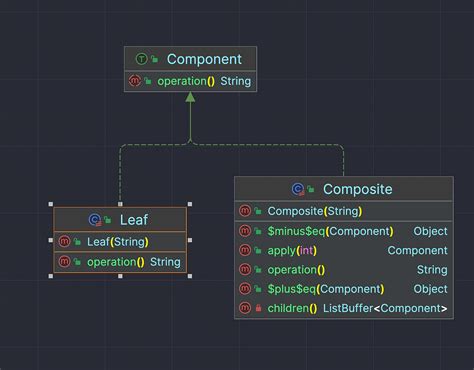 composite pattern in scala picture this you re a wizard yes a… by