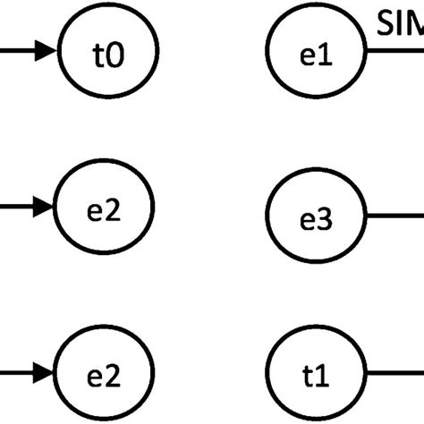 Local Pairwise Classification Fig 5 Timegraph Download Scientific Diagram