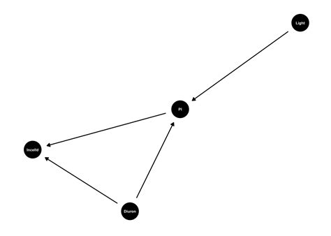 Introduction To Structural Causal Modelling