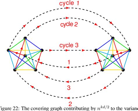 figure 22 from a new framework for tensor pca based on trace invariants semantic scholar