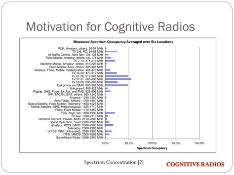 Ppt Spectrum Sensing And Allocation Techniques For Cognitive Radios