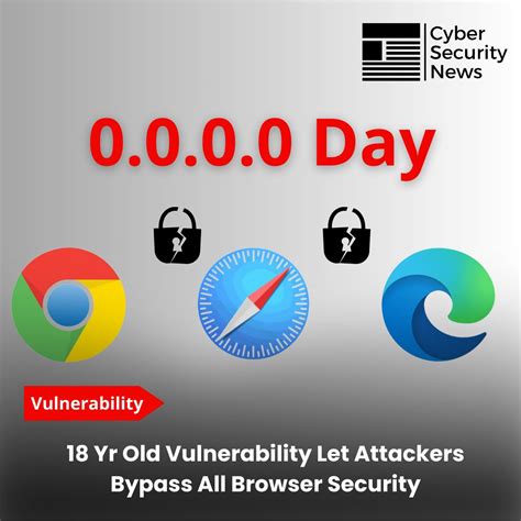 cyber security news ® on linkedin cyber press ® 0 0 0 0 day 18 yr old vulnerability let