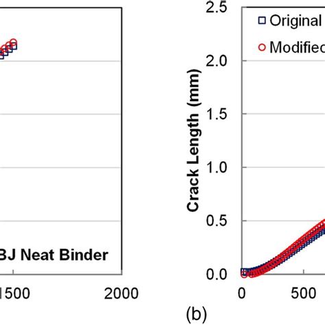 Comparison Of The Different Crack Length Calculation Methods In Las 5 Download Scientific