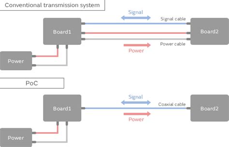 Poc System Requirements For Inductors And Noise Suppression 1