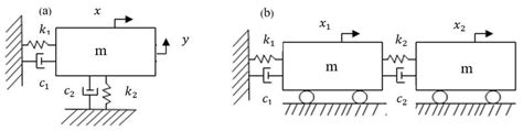 Examples Of DOF Systems A Different Direction B Same Directions Download Scientific