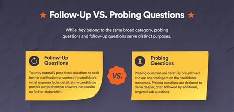 Tech Interview Guide Probing Questions Talentlab