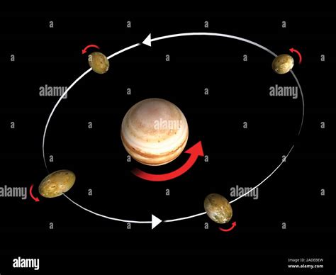 Tides On Jupiters Moon Io Illustration Diagram Showing The Gravitational Flexion Tidal