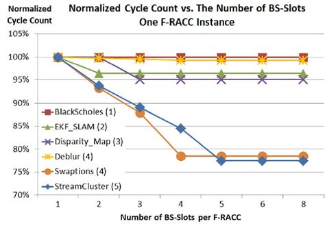 Figure 14 From High Performance Architecture Using Fast Dynamic Reconfigurable Accelerators