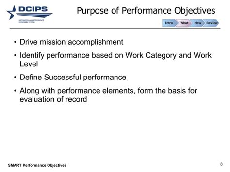 Smart Performance Objectives Slides Finalv 2 Ppt