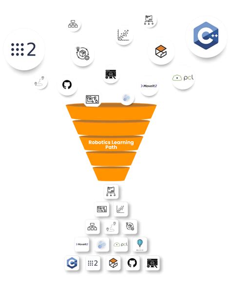 ROS Robotics Courses Training Robotisim