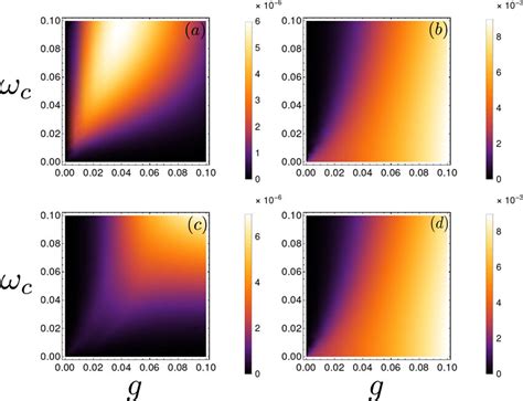 A The Cooling Power Jc B Total Correlations Iρab C Quantum