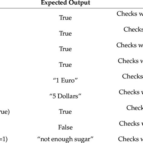 Execution Traces Of Test Cases And Their Checksum Values For Spl V2 Download Scientific