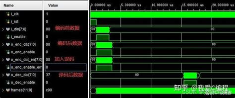 M基于fpga和ip核的rs编译码verilog实现包含testbench测试文件 知乎