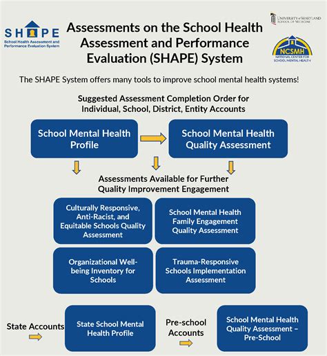 Shape Assessments University Of Maryland School Of Medicine