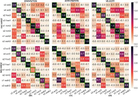 figure 2 from combining 3 d human pose estimation and imu sensors for