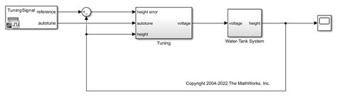 Gain Scheduled Pid Autotuner