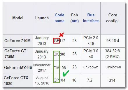How To Enable HandBrake GPU Acceleration Detailed Steps And Alternative