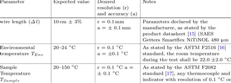 Resolution And Accuracy Of The Measurement Involved Parameters Download Scientific Diagram