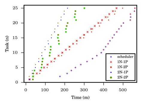 final execution behavior of netlogo simulations from figure 3 each download scientific diagram