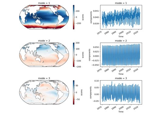 Eof Analysis T Mode — Xeofs 302 Documentation