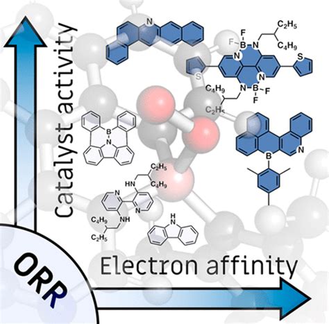 Metal Free Molecular Catalysts For The Oxygen Reduction Reaction Electron Affinity As An