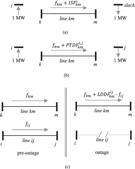 Figure 1 From Security Constrained Unit Commitment Using Line Outage Distribution Factors