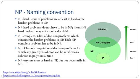 P Np Np Complete And Np Hard Pdf Programming Languages Computing